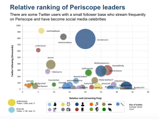O que é o Periscope? – Tracto Content Marketing